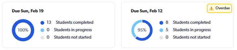 Teacher Dashboard - Assignment Cards – Matific Help